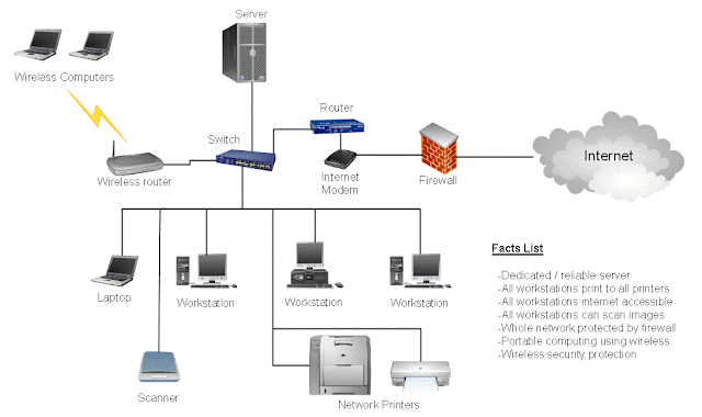 June 2013 ~ "Information Technology & Networking"