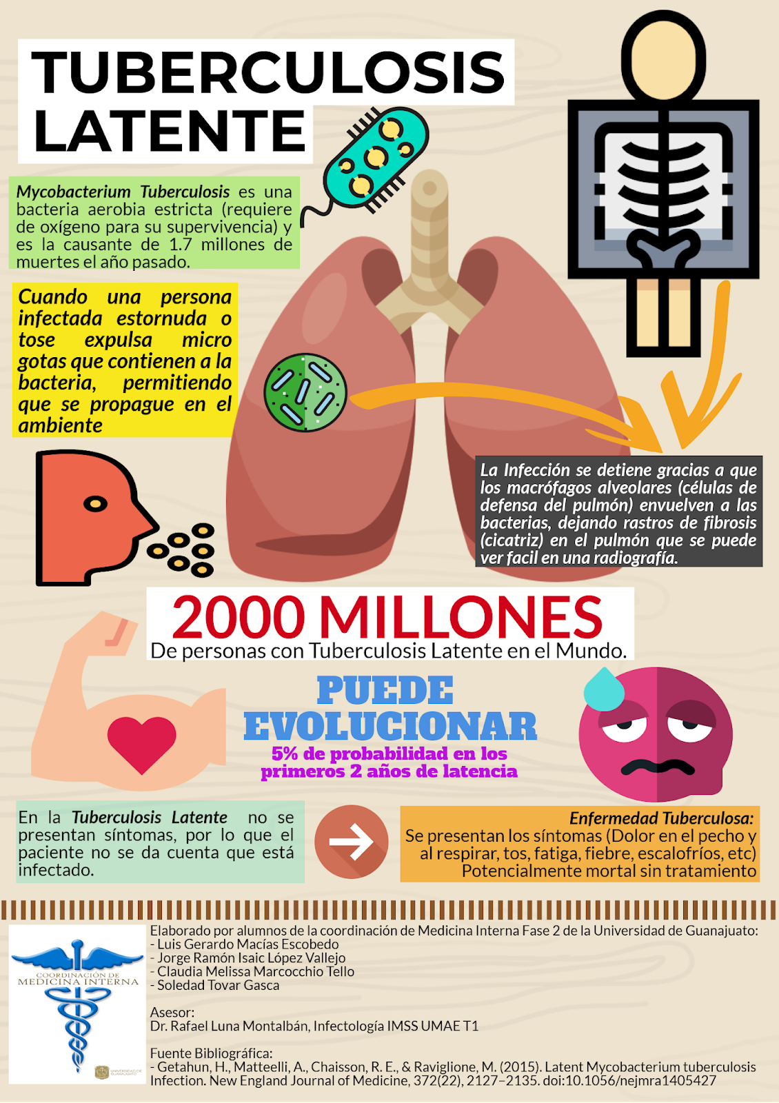 DIVULGACIÓN CIENTÍFICA UG: Latent Tuberculosis