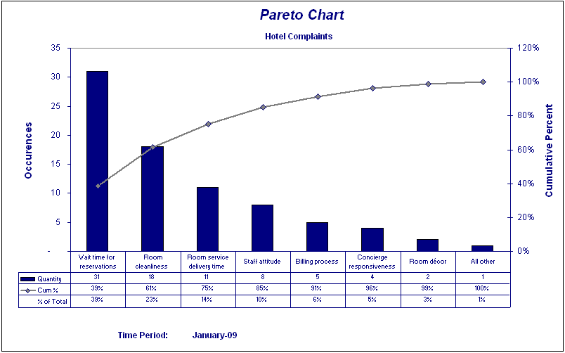 Comment Utiliser Pareto ~ Comment Fait