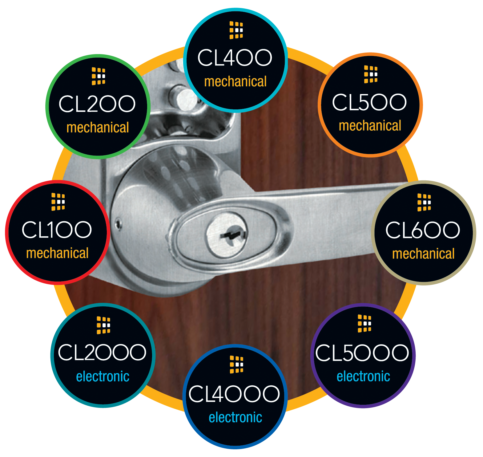 The Door Industry Journal: Fire kit packs now available for Codelocks ...