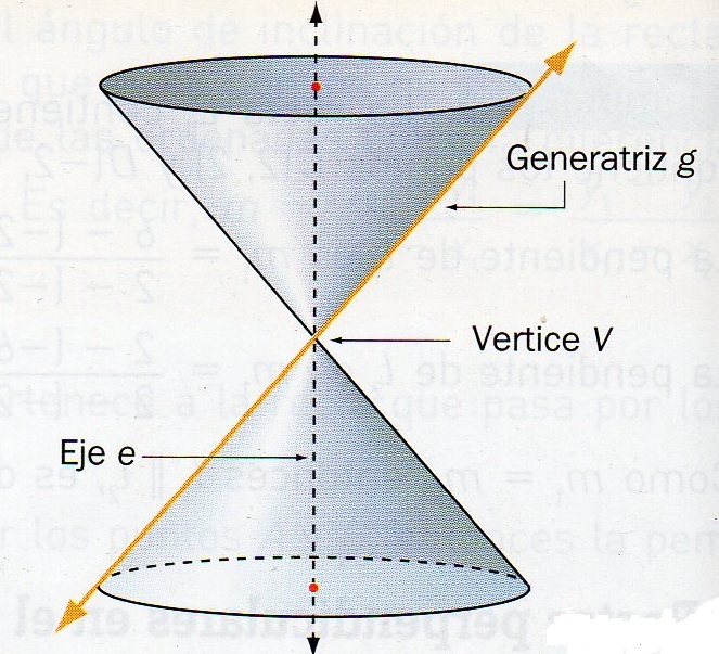 Matsamaria1015: SUPERFICIE CÓNICA