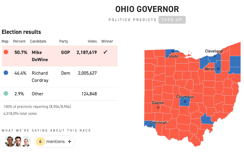 DownWithTyranny!: There Was A Red Wave-- In Ohio