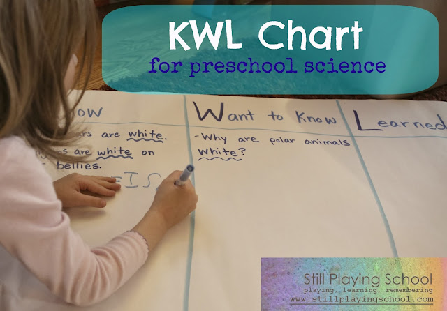Investigating Polar Regions Using a KWL Chart | Still Playing School