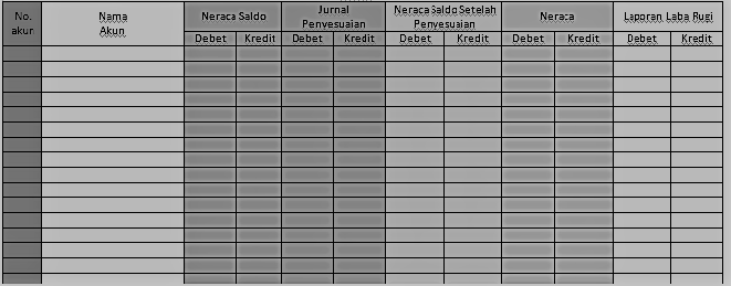 Langkah-Langkah Menyusun Neraca Lajur Dalam Akuntansi - Akuntansi
