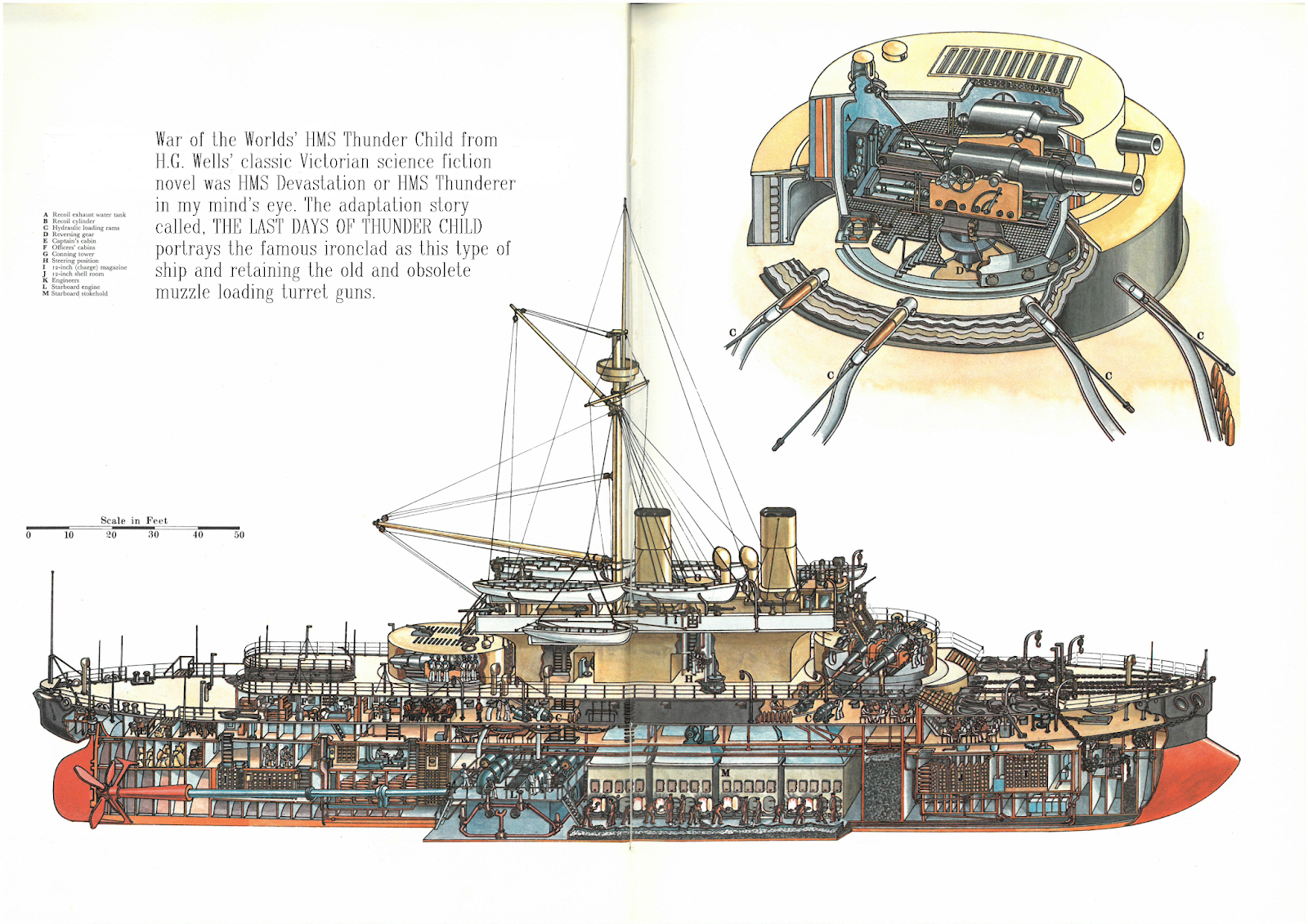 Retro Brit : War of the Worlds' HMS Thunder Child (A Devastation class ...
