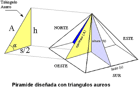 [CDARQ] Arquitectos Asociados: La Divina Proporción