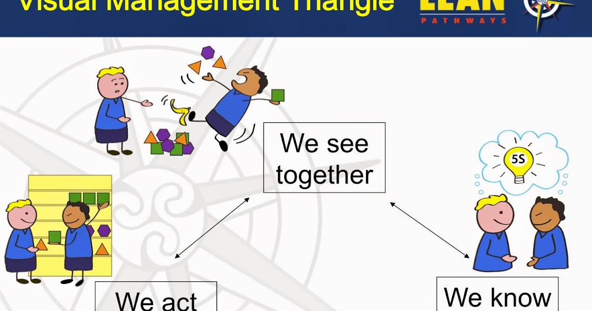 Lean Thinking: Back to Basics – Visual Management