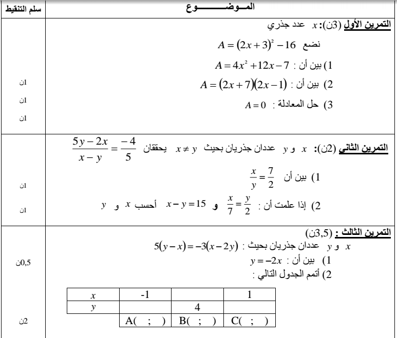 النموذج السادس للفرض الكتابي الثالث رقم 3 في الرياضيات خلال الدورة