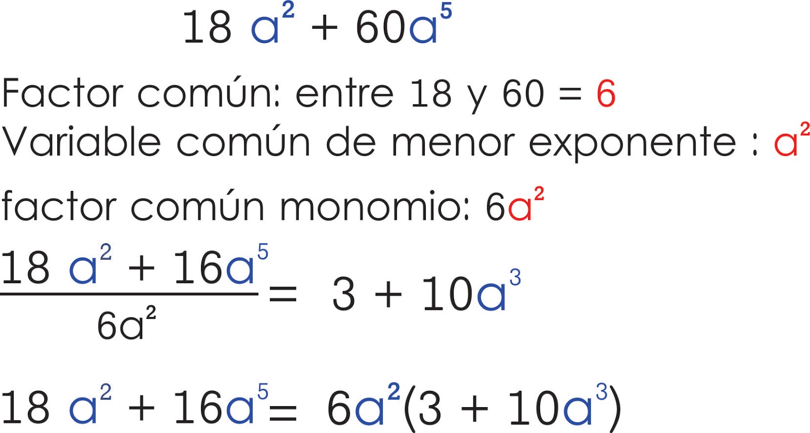 Octavo Grado - Algebra: Factorización por factor comun, Tema 1