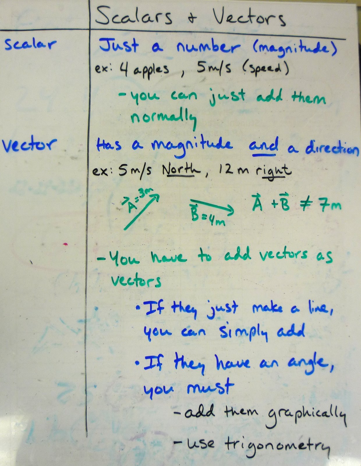 Physics at Desert View High School: Honors: Adding Vectors Graphically