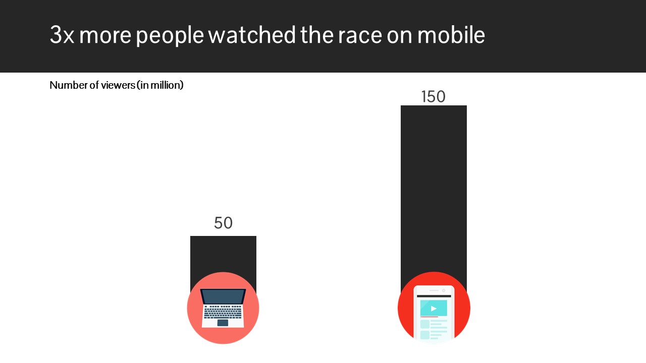 'All About Presentations' by Jazz Factory: 11 Creative ways to compare ...