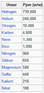 ARTIKEL IPA: Kimia Unsur - Artikel Kimia