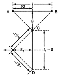 Hot Wire Instruments - your electrical home