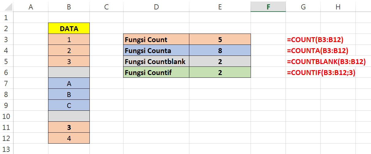 Program312: Jenis-jenis COUNT