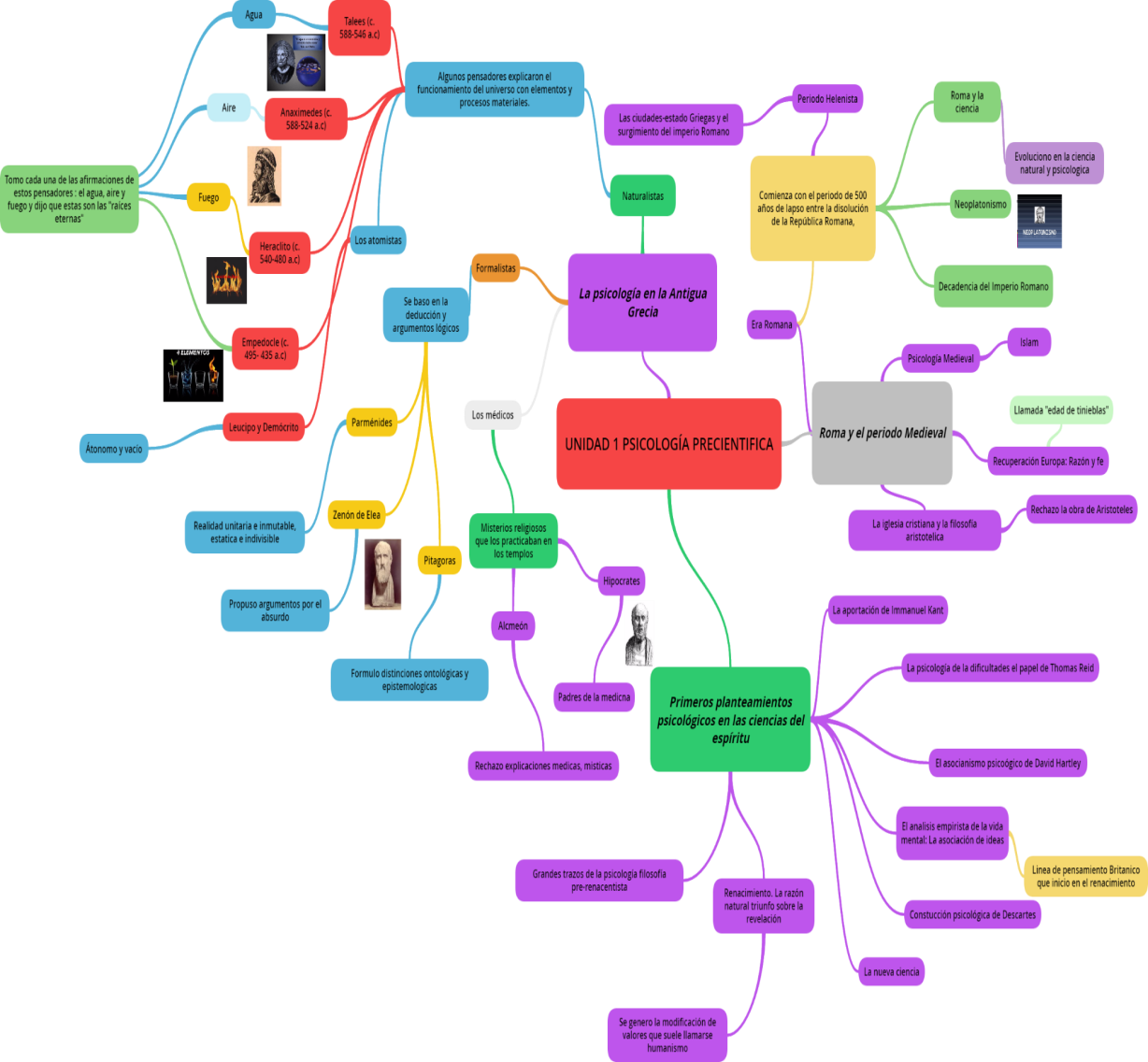 FASE 1 PSICOLOGÍA PRE-CIENTÍFICA PERIODOS CLÁSICOS MEDIEVAL Y MODERNO