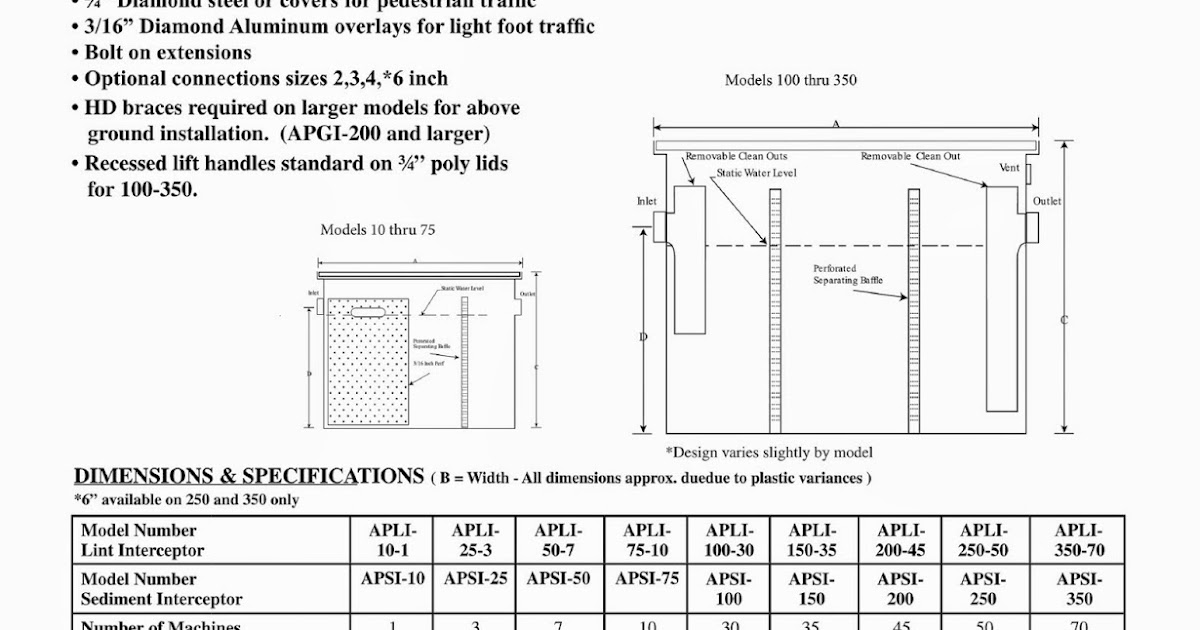 Ashland Polytraps: Ashland Poly Lint Interceptors
