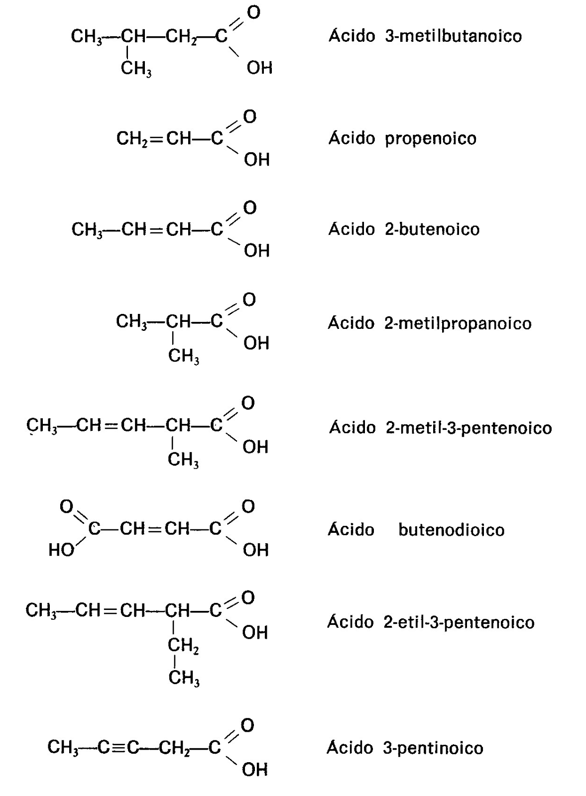 STEP BY CHEM: COMPUESTOS OXIGENADOS