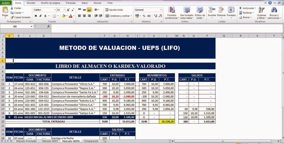 MANEJO DE SISTEMAS DE INFORMACIÓN: FORMATOS EXCEL