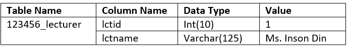 Database Laboratory: Insert Data to a table using SQL command