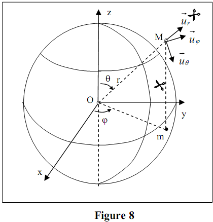 Sphère chargée uniformément en surface - La solution d'exercice ...