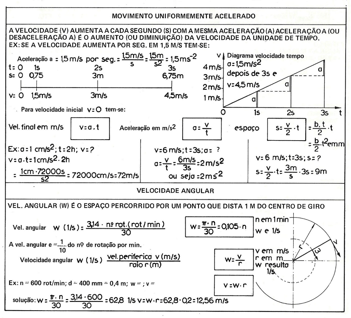 CUSTO INDUSTRIAL: TABELAS PARA O PROCESSO DE USINAGEM