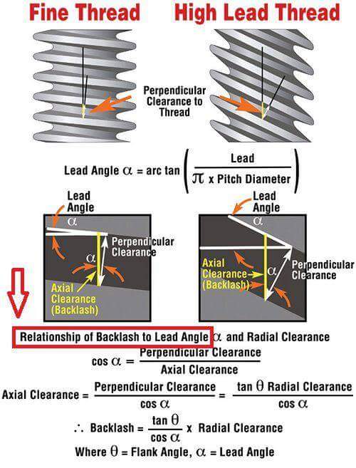 Mechanical Engineering: Fine thread and High Lead Thread!!