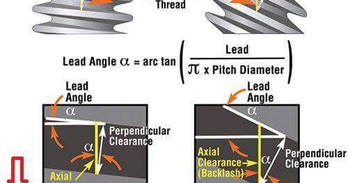 Mechanical Engineering: Fine thread and High Lead Thread!!