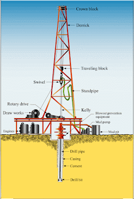 Pemboran Tambang (Drilling) | MINING ENGINEERING BLOG