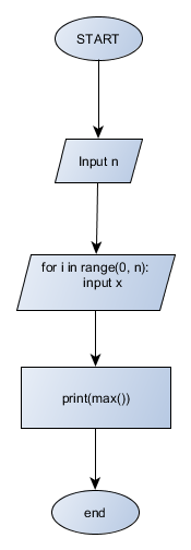 PRACTICE PROBLEM 5 2015 | VIT SKILL RACK SOLUTIONS