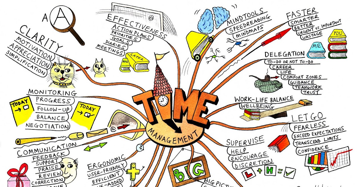 Business by Design: MIND MAPPING ASSIGNMENT INSTRUCTIONS MWF CLASS