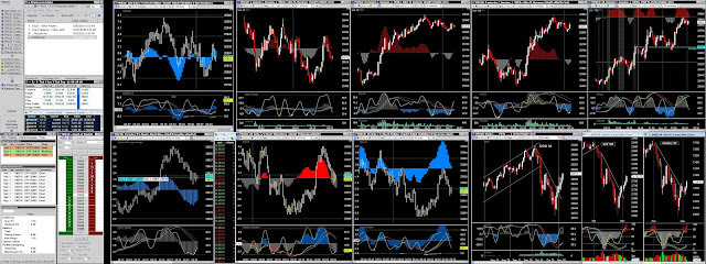Sharpshorts Day Trading : *** Trade Station Layout (updated 5/14/21)