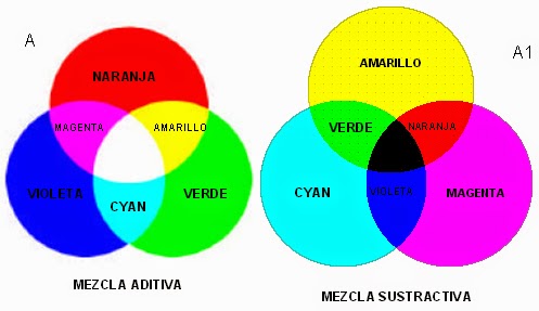 teoria del color: definición de color