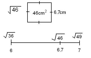 817 Math Blog (2011): Anita's Square Root Post