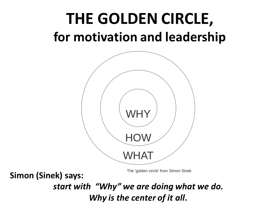 START GLOBAL XXI - LEAN by DOING - the goal of a startup is validating ...