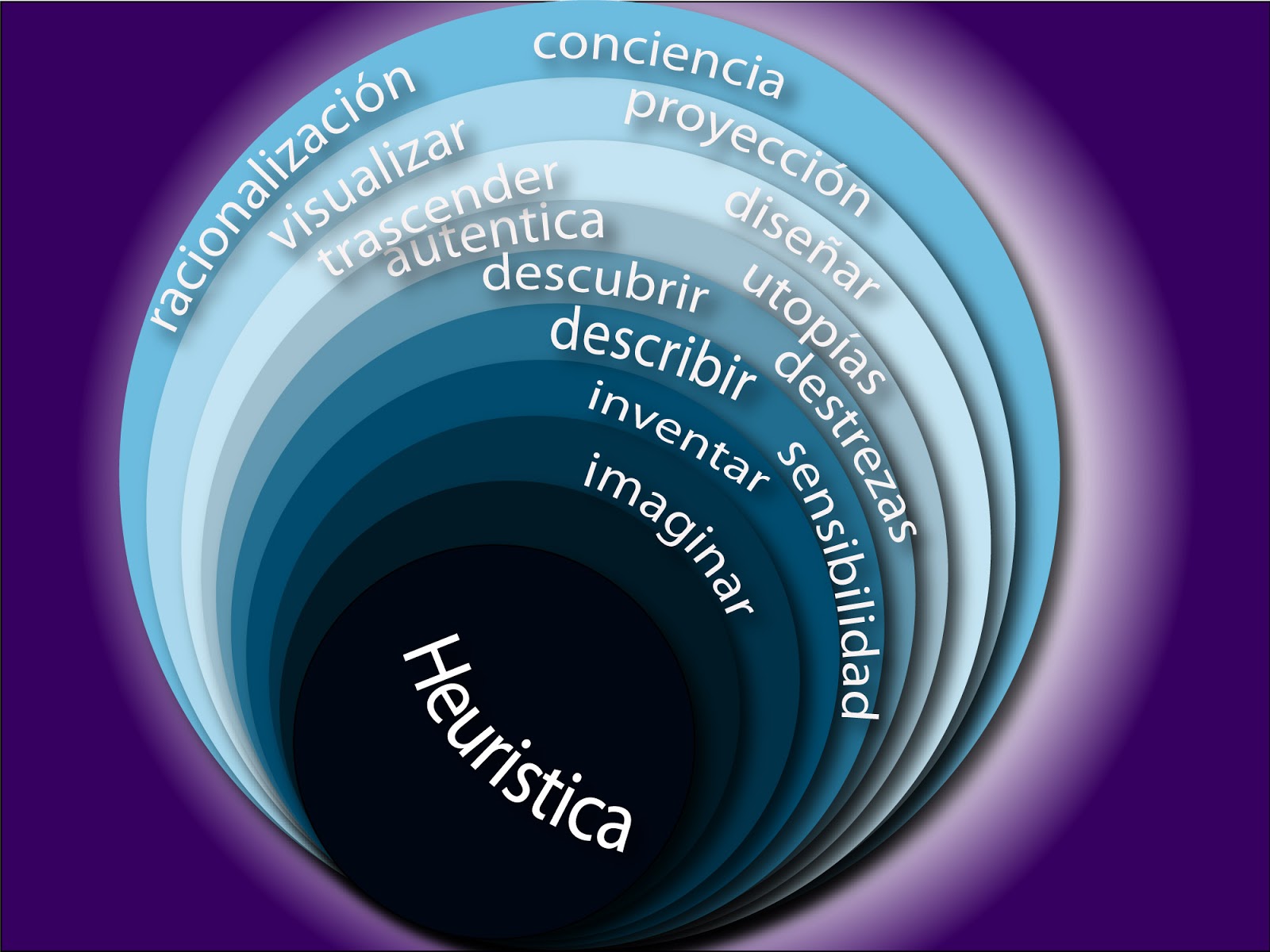 Razonamiento complejo 118 : Heuristica