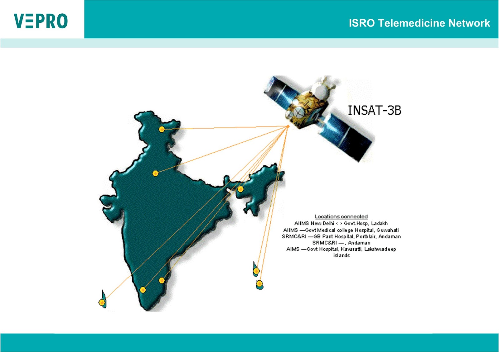 India specific: INDIAN SPACE RESEARCH ORGANISATION