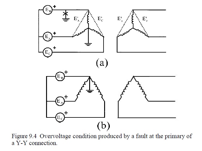DISADVANTAGES OF Y-Y CONNECTION IN THREE PHASE SYSTEM