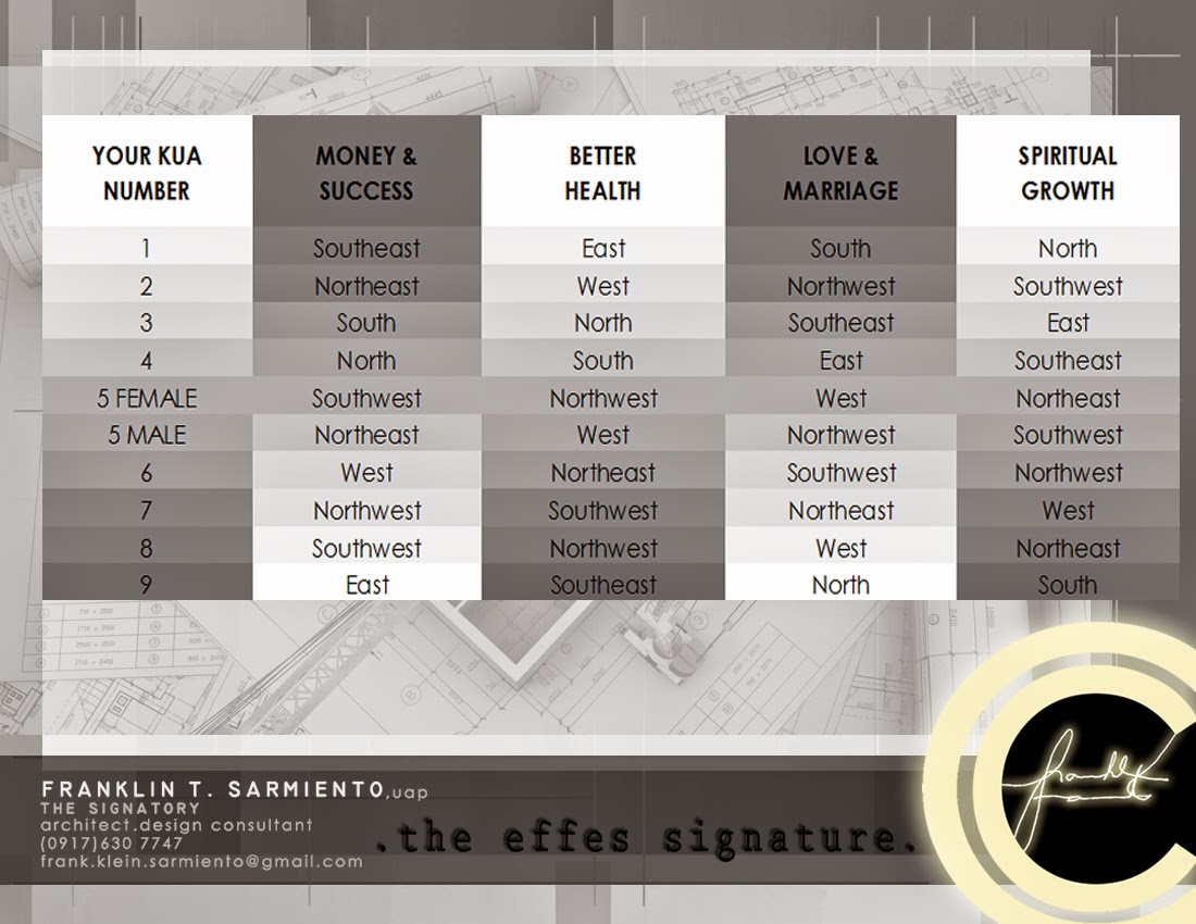 the effes signature: FENG SHUI: LUCKY DIRECTIONS & COLORS
