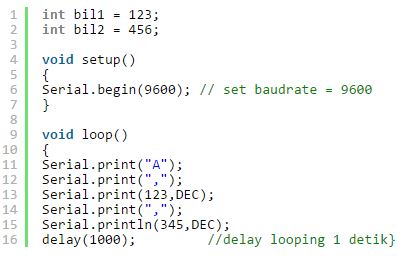 Cara Jitu Belajar Arduino UNO untuk Pemula: Pengetahuan Dasar Komunikasi Serial Board Arduino
