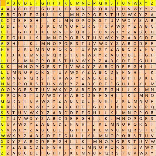 Criptografia Tzurhb Os Cifra De VigenÈre