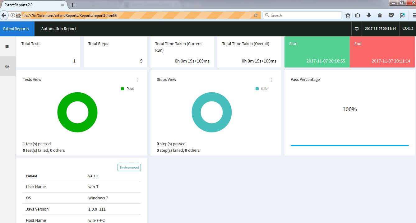 All Things You Should Know About Selenium, REST API, SOAP UI(Groovy ... All Things You Should Know About Selenium, REST API, SOAP UI(Groovy ...