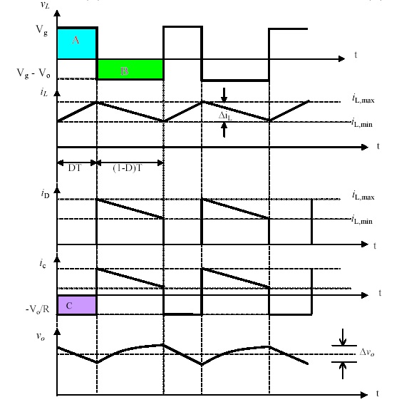 DC CHOPPER TIPE BOOST (BOOST CONVERTER) : PENJELASAN, PRINSIP KERJA ...