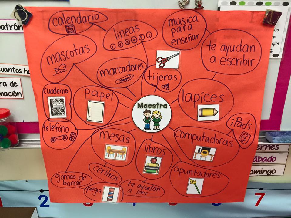Learning Bilingually: Community Helpers Unit in Spanish