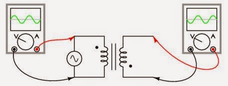 Phasing Dots For Transformers