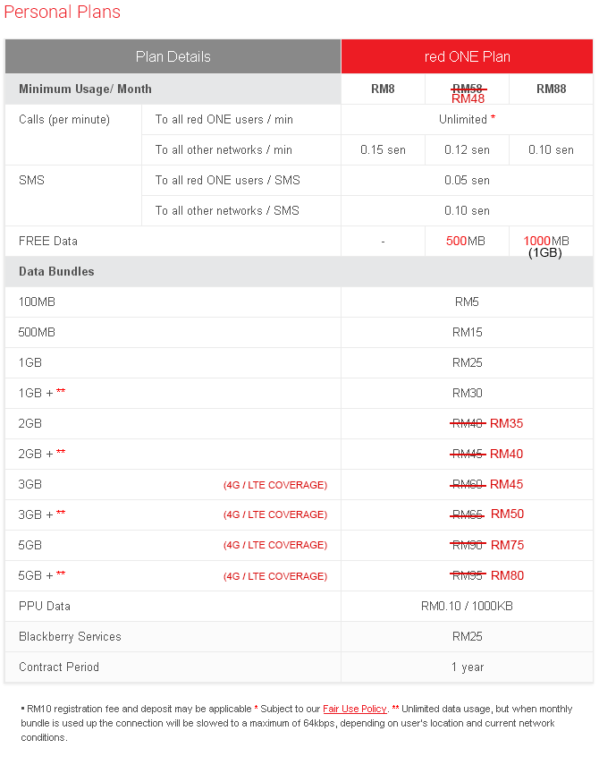 Pelan Pasca Bayar RedONE ~ Redone Postpaid Termurah, Jimat dan Terbaik