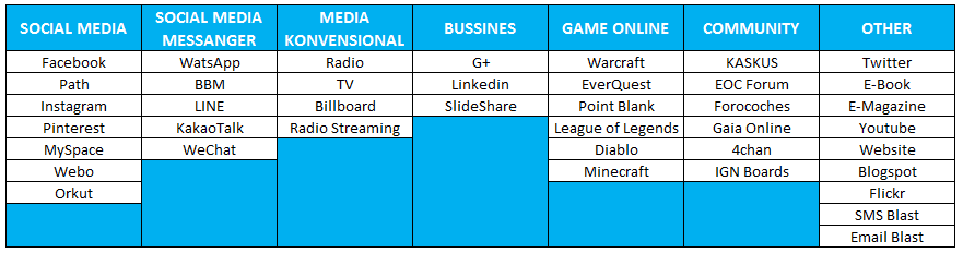 JENIS-JENIS DIGITAL MEDIA | Digital Marketing Indonesia