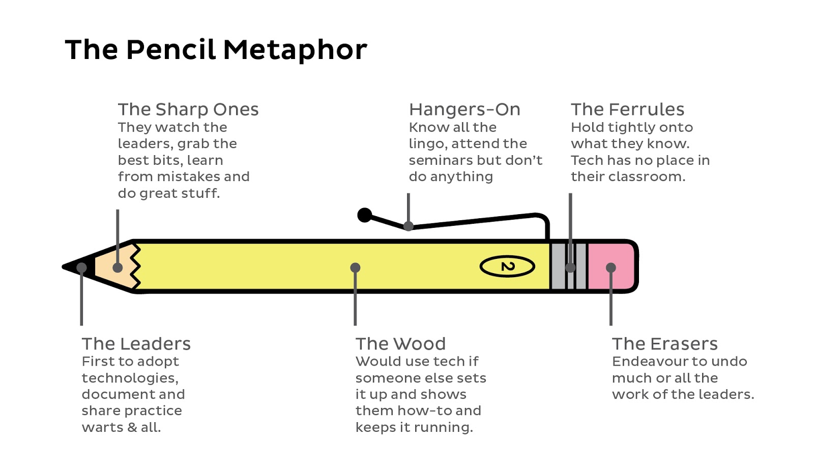 Tiimissä mestariksi: 2015