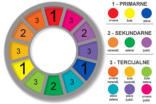 springtring: Kako uklapati boje