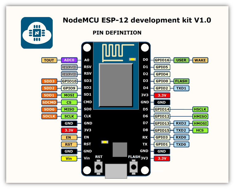 Expansor De Ios Para Esp32 Esp8266 E Arduino Fernando K Tecnologia