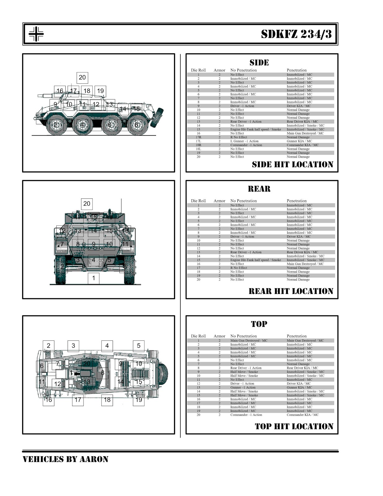 oldSarges Wargame and Model blog: Easy Eight 234/3 Hit/Damage Chart